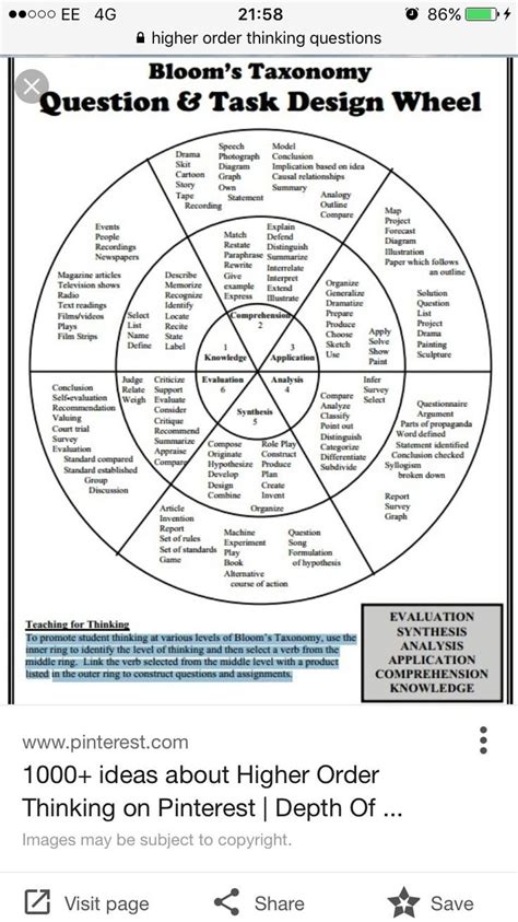 Blooms Taxonomy Verbs Photo