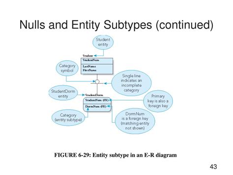 Ppt Concepts Of Database Management Seventh Edition Powerpoint