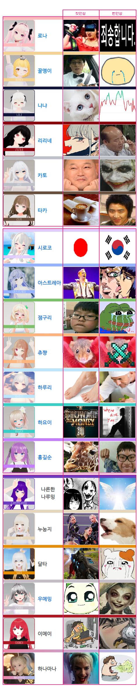 카페펌 로나 멤버 첫인상과 현인상 숲 Soop 에펨코리아