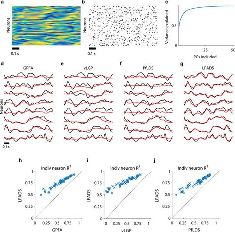 lfads applied to autonomous chaotic data rnn a c we generated