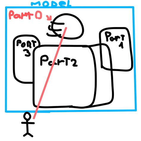Make A Part From A Model Look At The Player Without CFrame Scripting Support Developer