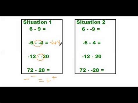 Rules For Subtracting Integers YouTube