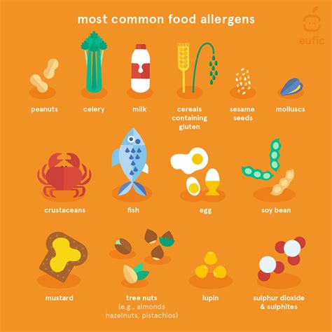 What Are The Most Common Food Allergies