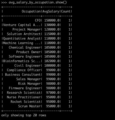 Apache Spark With Python 101—quick Start To Pyspark 2025