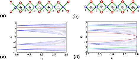 Color Online Spectral Profile As A Function Of τ1 Defined As 2 Download Scientific Diagram