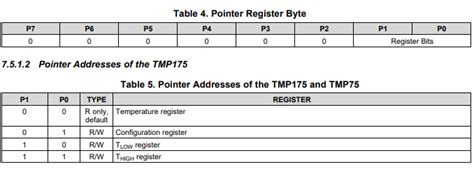 Tmp75 Register Map Sensors Forum Sensors Ti E2e Support Forums