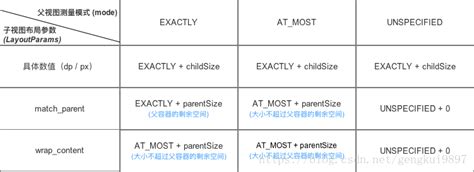 Android自定义view（一） Measure原理篇安卓自定义view中的宽度单位是什么 Csdn博客