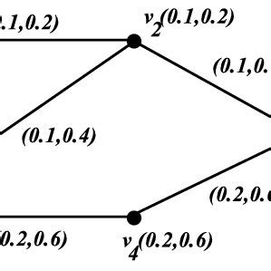 PDF Secure Domination In Fuzzy Graphs And Intuitionistic Fuzzy Graphs