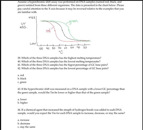 Solved Assume A Hyperchromic Shift Assay Was Performed On