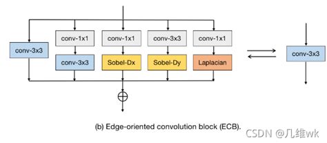 【超分辨率】略读ecbsr csdn博客