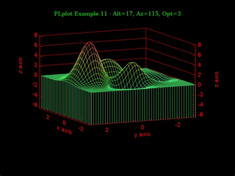 plplot home page examples