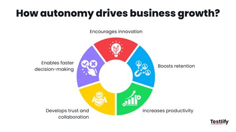 Employee Autonomy Explained A Leaders Guide Testlify