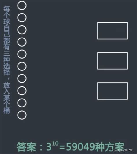 排列组合 91 排列组合系列问题6个人站成一排 且乙丙不能相邻则一共有种不同的站 Csdn博客