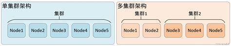 【clickhouse】clickhouse 副本与分片 副本详解 clickhouse 0副本 csdn博客