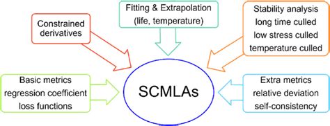 Schematic Illustration Of The Evaluation Process For Soft Constrained