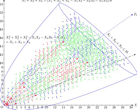 Standard Monomials Of Q First Type Red Second Type Green Third Download Scientific Diagram
