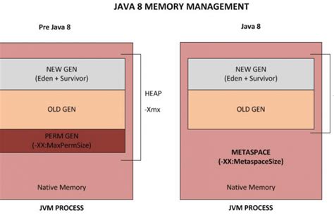 Jvm元空间metaspace溢出 老k的java博客 Jvm元空间metaspace溢出 老k的java博客
