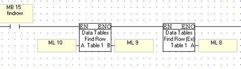 Read And Find Datatables Vision And Samba Plc Hmi Controllers