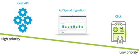 Roi360—cost Aggregation Overview Help Center