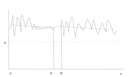 Python How To Handle Missing Inputs For Spectrogram Plot Stack