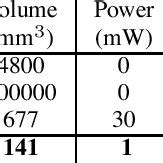 Comparison Of Noise Reduction Methods Download Table