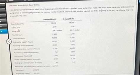 Solved Unat Eased Versus Activity Based Costing Fisico