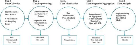 lakshay singh rajput on linkedin datascience dataanalysis