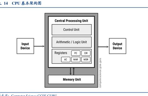 服务器成本构成情况 2023年05月 行业研究数据 小牛行研 服务器成本构成情况 2023年05月 行业研究数据 小牛行研