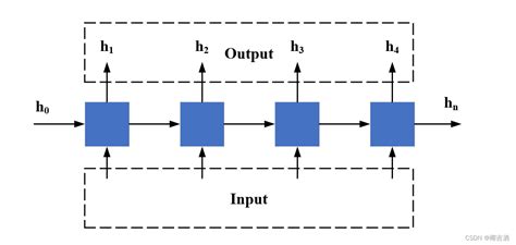 （全网最详细）基于pytorch的lstnet时间序列预测代码解读 Csdn博客
