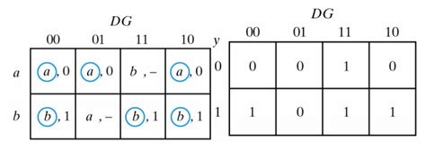 Analysis Procedure Asynchronous Sequential Circuits