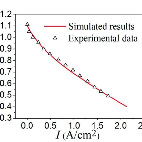 Model Validation 24 Download Scientific Diagram