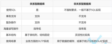 【数据库】 初识数据库 Csdn博客