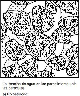 Presión De Poros