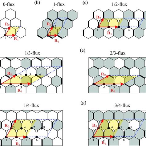 Generalized Kitaev Model A Bond Dependent Ising Interactions Of The Download Scientific