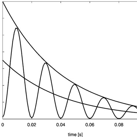 Pdf Short Circuit Current Of Wind Turbines With Doubly Fed Induction Generator