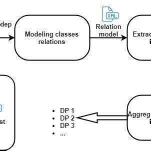Android Design Patterns Detection Workflow Download Scientific Diagram