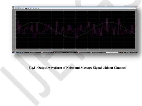 Output Waveform Of Noise Signal Download Scientific Diagram
