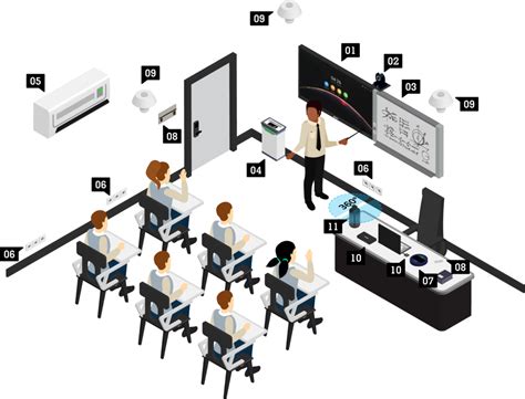 Smart Classroom Pt Eskanusa Putraco