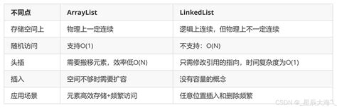 linkedlist 双向链表 linkedlist方法 csdn博客