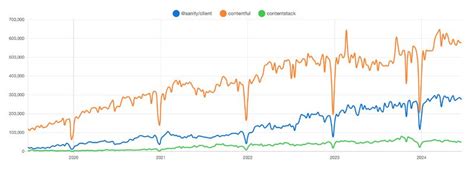 basarat ali syed on linkedin if headless cms was a popularity contest