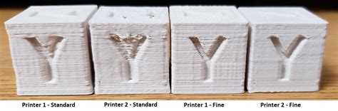 Optimizing Printer Settings With XYZ Calibration Cube Third Party Products Modifications