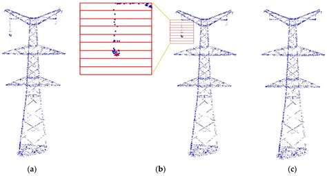 Remote Sensing Free Full Text A Stochastic Geometry Method For Pylon Reconstruction From
