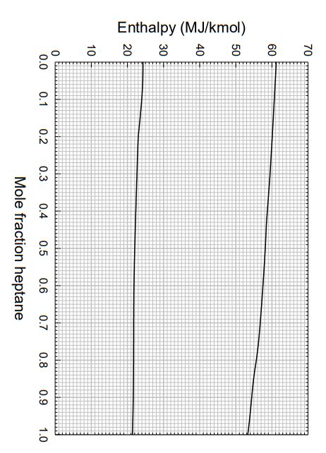 Solved A Binary Feed Consisting Of 45 Mol Heptane And The