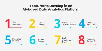 A Complete Guide On AI Based Data Analytics Platform Development