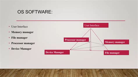 Operating System Unit 1 Pptx