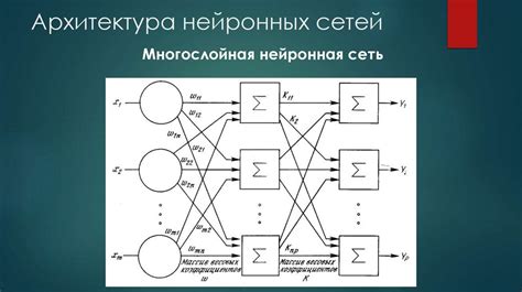 Нейронные сети Искусственные нейронные сети презентация онлайн
