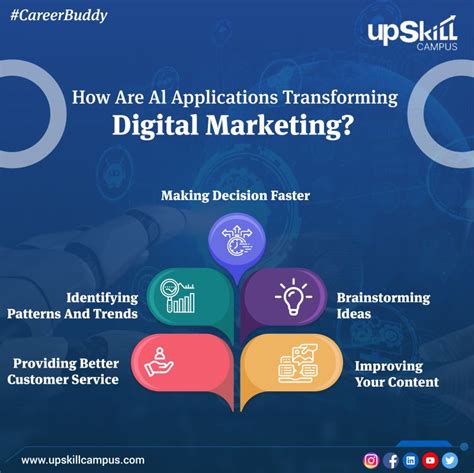 Upskillcampus Edtech Ai Digitalmarketing Ideas Content