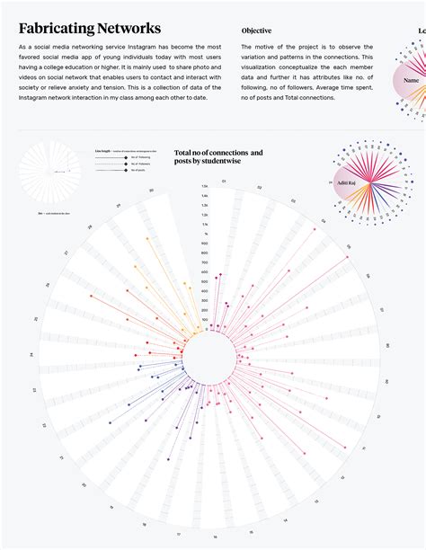 Fabricating Networks Data Visualization On Behance