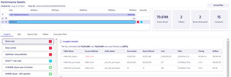 How To Seamlessly Integrate Sequelize With Nodejs And Javascript For