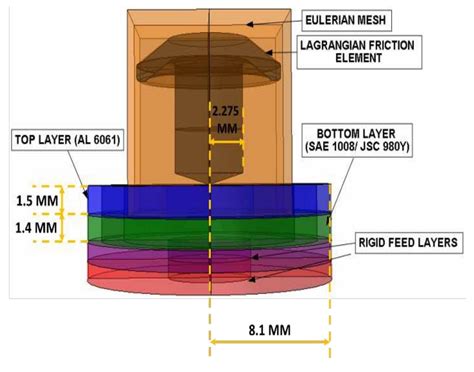 Assembly With Dimensions Of Different Parts